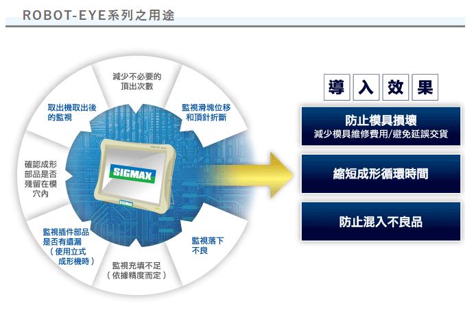 元呈國際股份有限公司 | 精密機械與自動化解決方案專家
